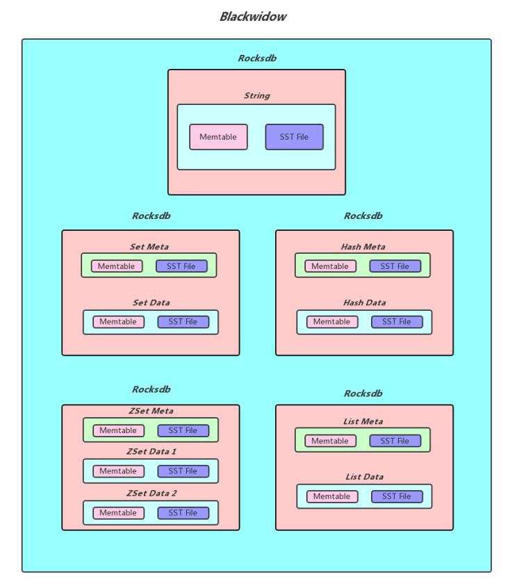 一个可持久化的大容量 Redis 存储服务Pika - 知乎