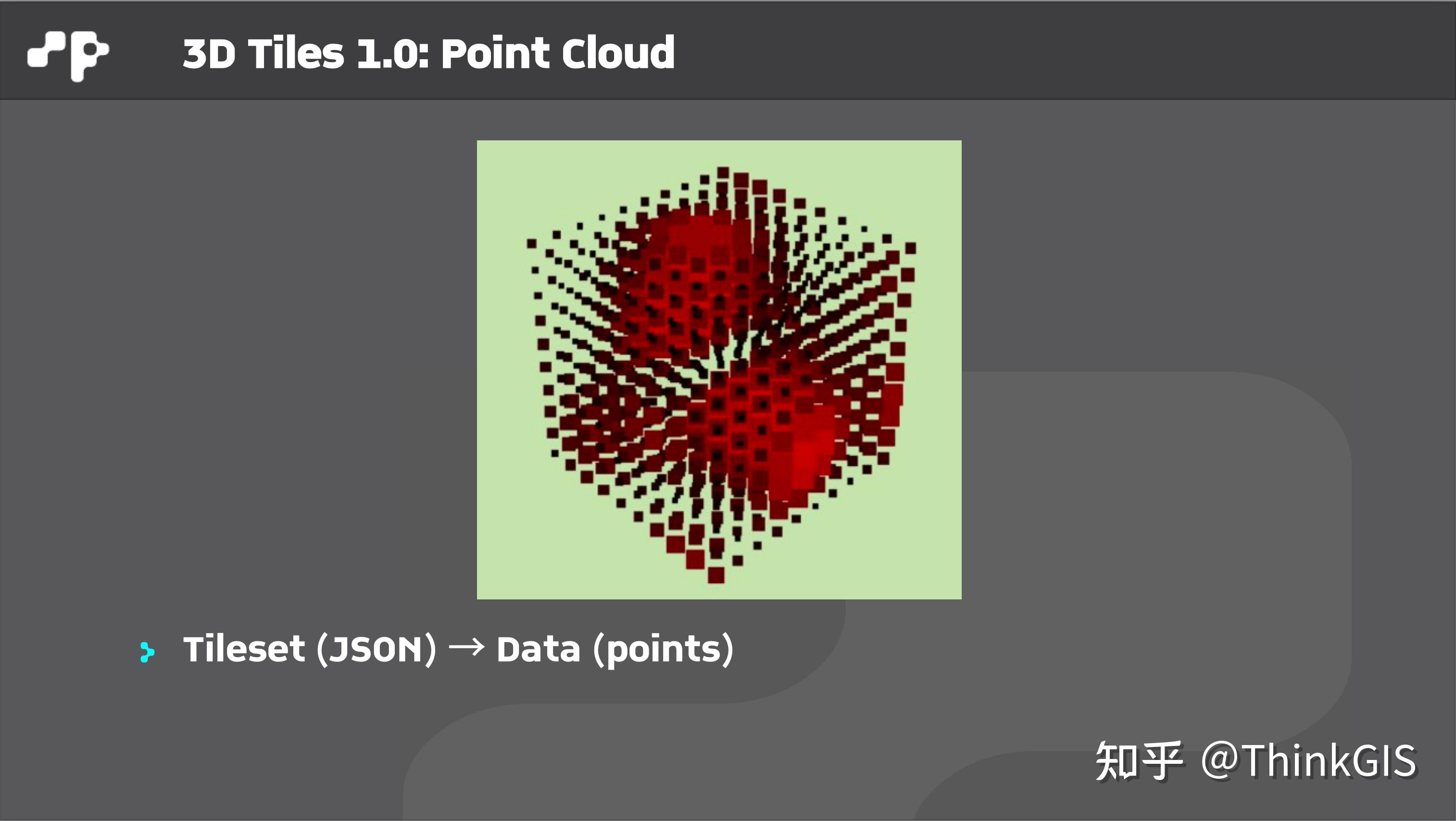 FOSS4G 2022 分享 “3D Tiles Next” 最全的 3D Tiles 技术文档，先收藏 - 知乎