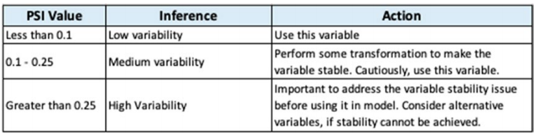 六、模型评价（Model Evaluation） - 知乎