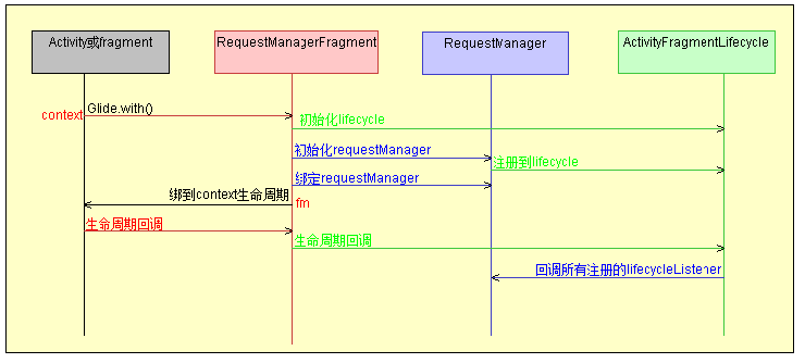 【转】Glide 架构分析 - 知乎