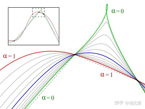 Catmull Rom Spline公式原理 知乎