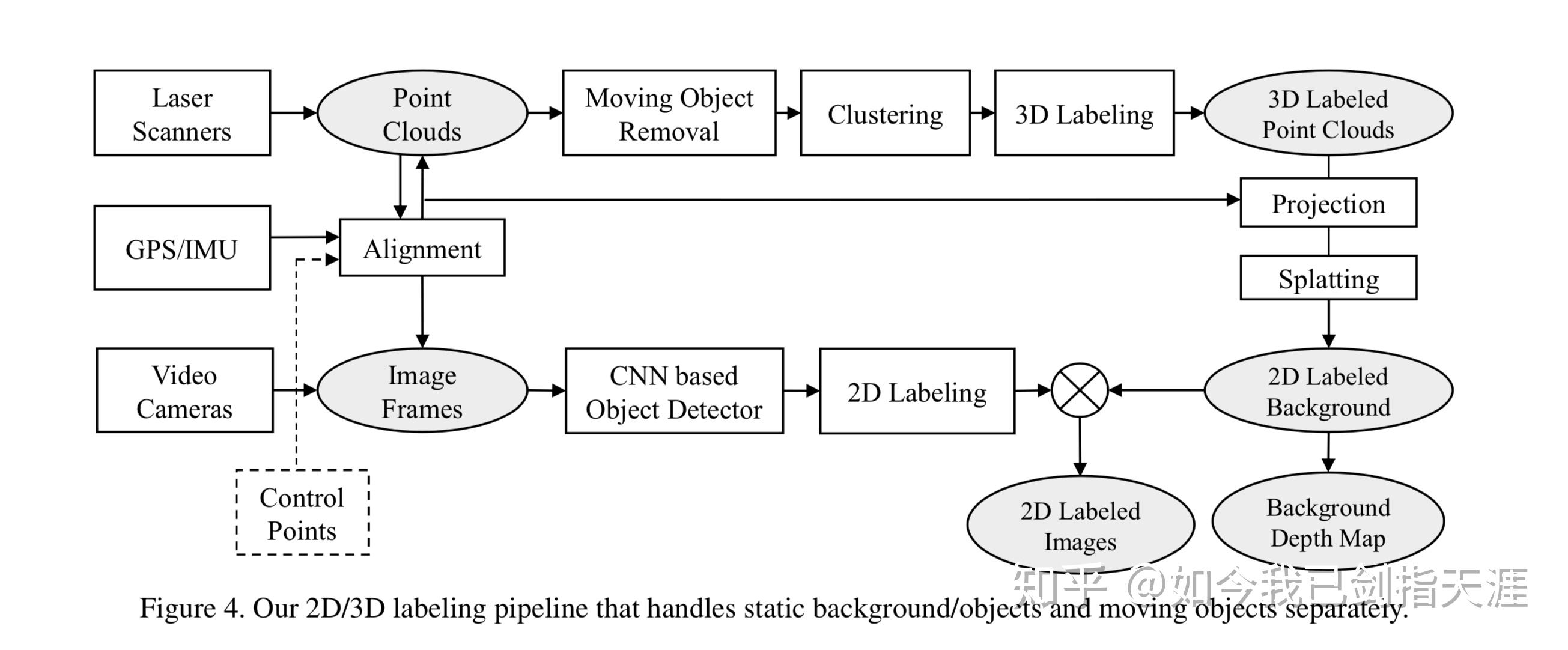 Apollo Dataset介绍（The ApolloScape Dataset for Autonomous Driving） - 知乎