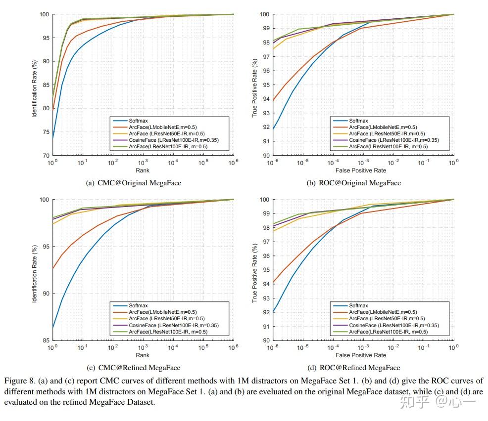 人脸识别之insightface - 知乎