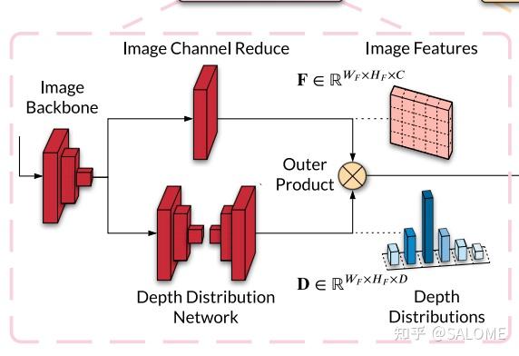 CaDDN：Categorical Depth Distribution Network for Monocular 3D Object ...