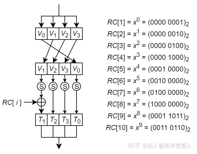 AES对称密码算法介绍(1)——AES的内部结构 - 知乎