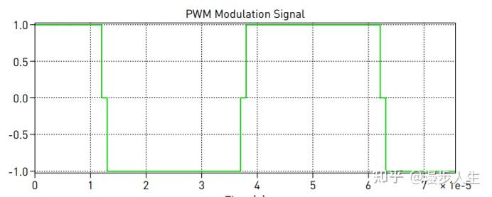 Plecs 应用示例(41): 带有基于c 脚本的pwm调制器的逆变器(inverter With C Script Based Pwm