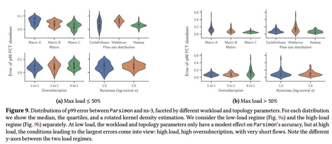 NSDI '23热点论文：可编程网络、RDMA、数据中心、GPU有哪些新动态？（附下载） - 知乎