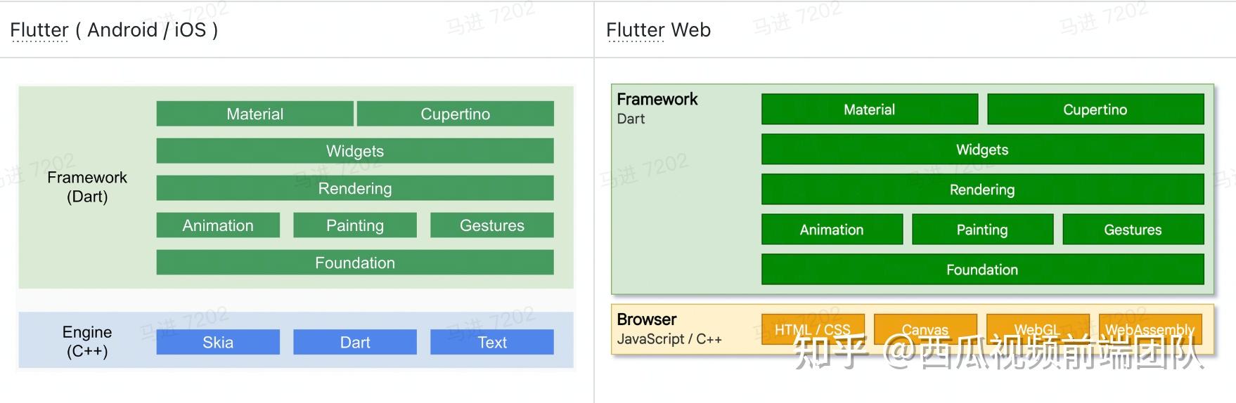 前端 Flutter 入门指南 - 知乎