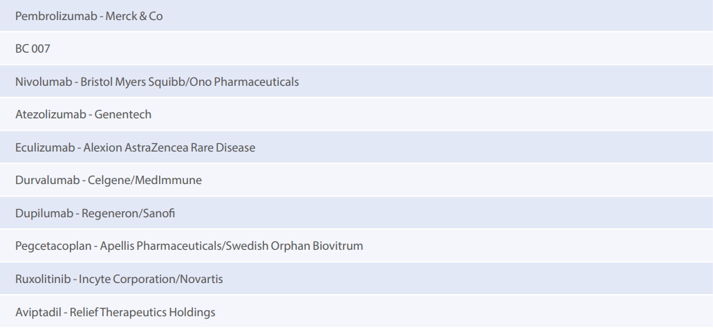 全球药物研发情况回顾 | AdisInsight 2022上半年回顾报告 - 知乎