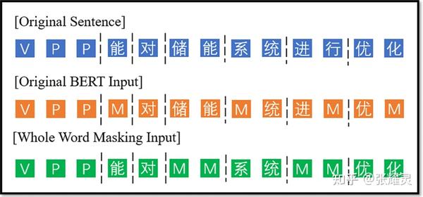 预训练模型的下载和使用 - 知乎