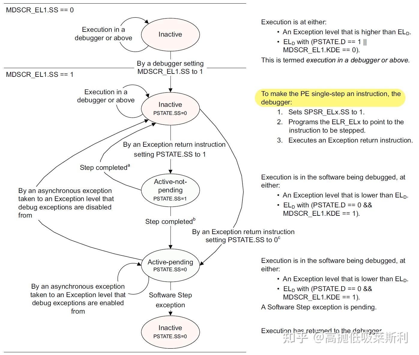 Exploring Arm debug architecture - 知乎