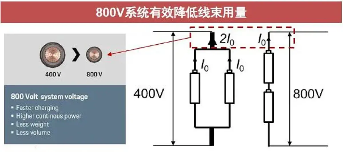 800V高压平台真的能解决“补能焦虑”吗？ - 知乎