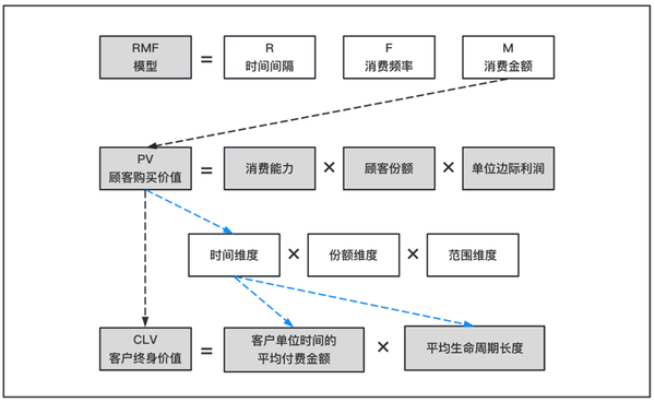 价值导向的22个理论,方法,模型和公式 - 知乎