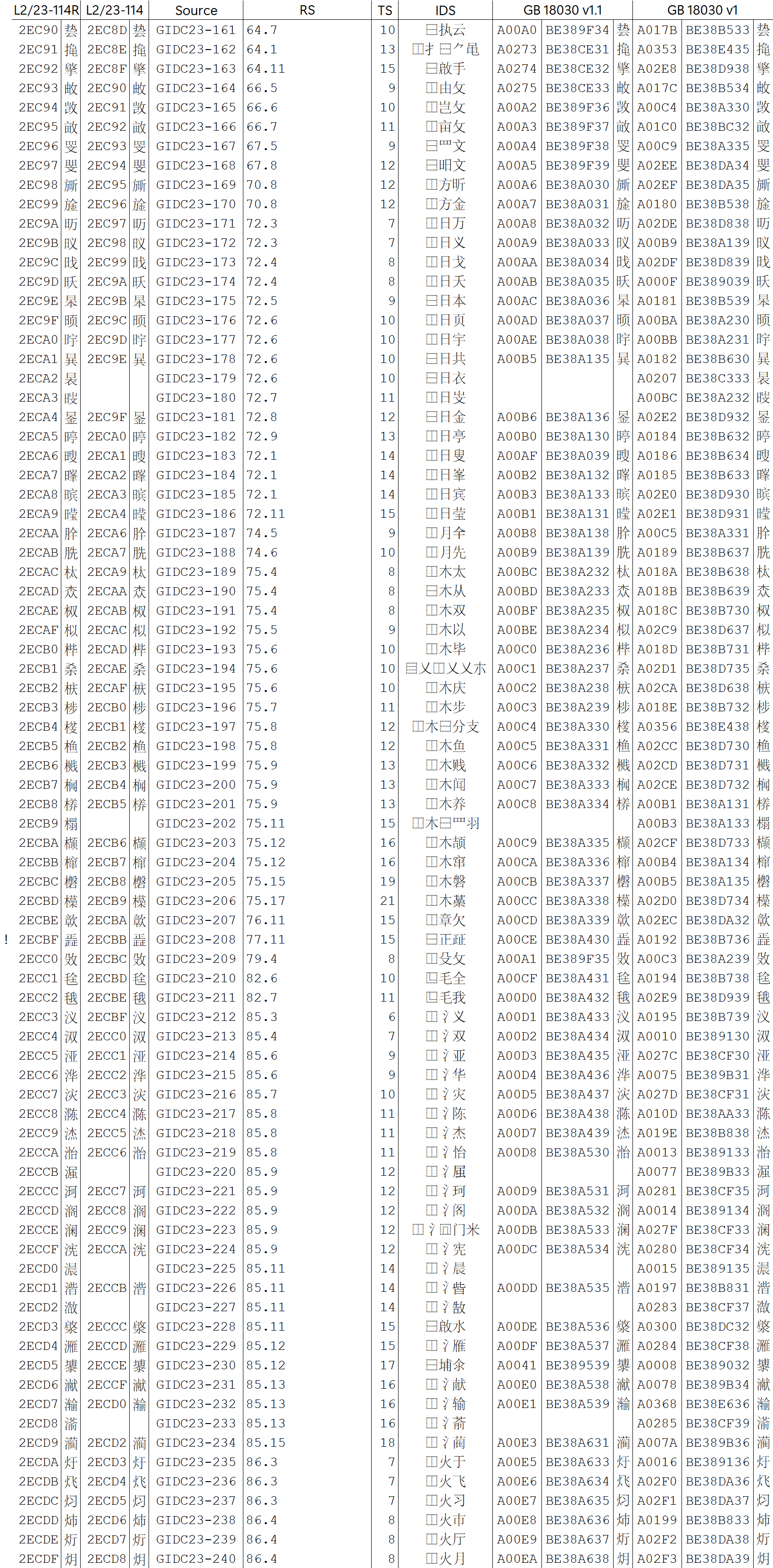 CJK 统一汉字扩充 I （修订版）（Unicode® 15.1.0） - 知乎