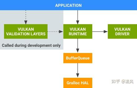 Android Graphics：Vulkan - 知乎
