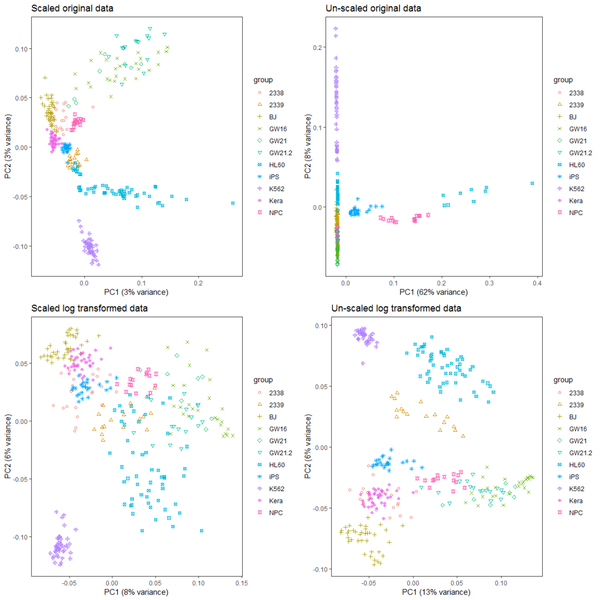 一文读懂PCA分析 （原理、算法、解释和可视化） - 知乎