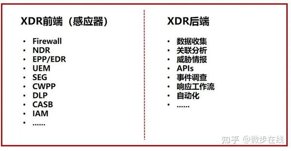 彻底搞懂什么是XDR，看完这7个问题就够了 - 知乎