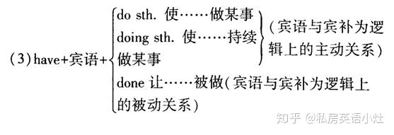 【你问我答】have sb. do和have sb. to do - 知乎