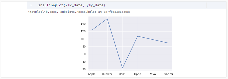5大Python可视化库到底选哪个好？一篇文章搞定从选库到教学 - 知乎