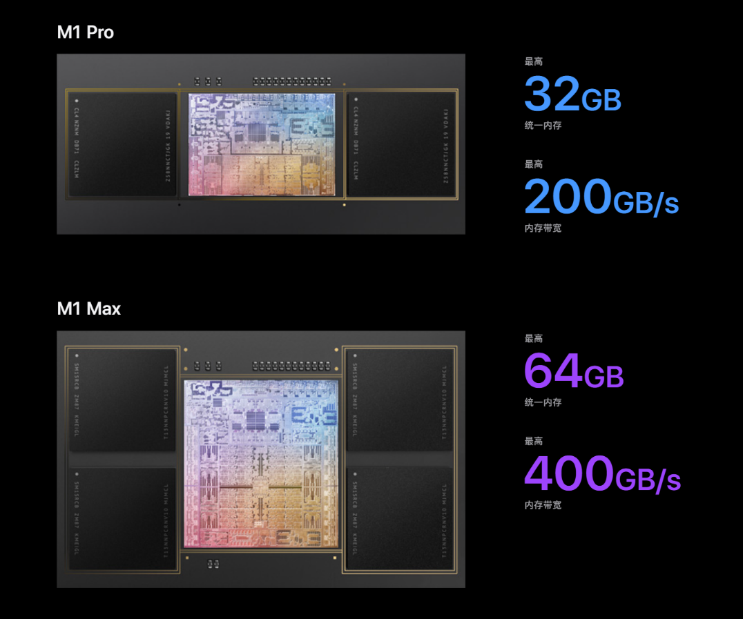 M1 Max全面解析，一篇带你看400mm^2里的壮阔风景 - 知乎
