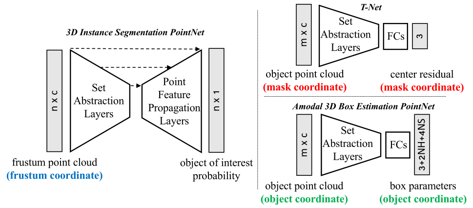 【3D目标检测】Frustum PointNets - 知乎