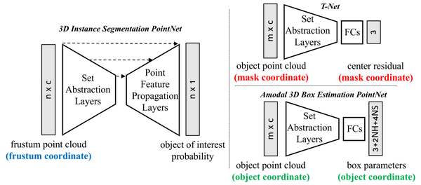 【3D目标检测】Frustum PointNets - 知乎