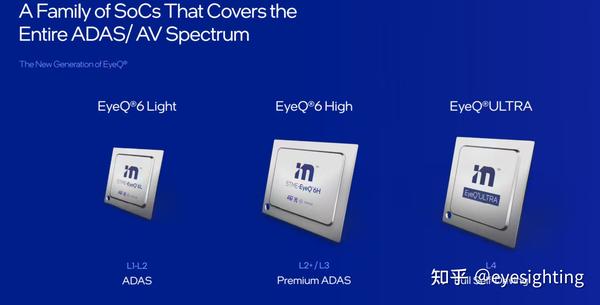 自动驾驶计算&域控平台-Mobileye - 知乎