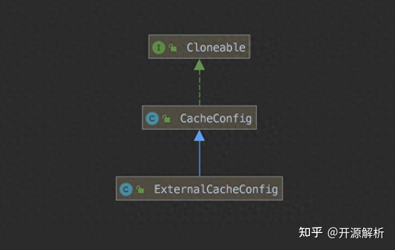 【分布式缓存】Spring Boot 整合 JetCache 的详细教程 - 知乎