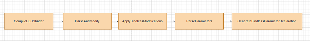 浅谈Bindless（二）：UE5中的Bindless - 知乎