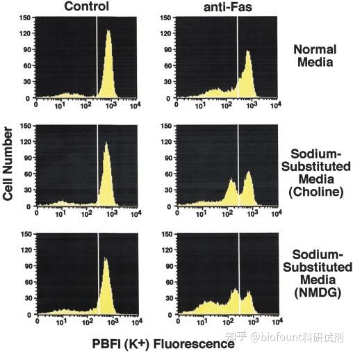 PBFI AM（CAS：124549-23-1，钾离子探针） - 知乎