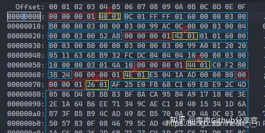 H265码流RTP封装方式详解 - 知乎