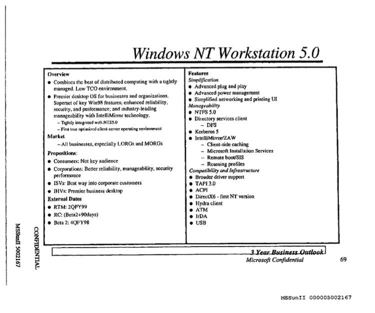 Windows 2000开发历程详细汇编 - 知乎