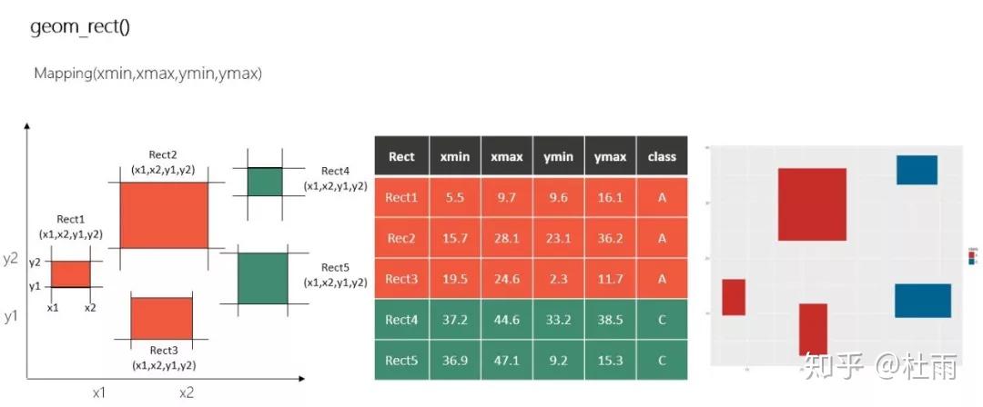 Ggplot2都有哪些使用不多但是却异常强大的图层函数 知乎 