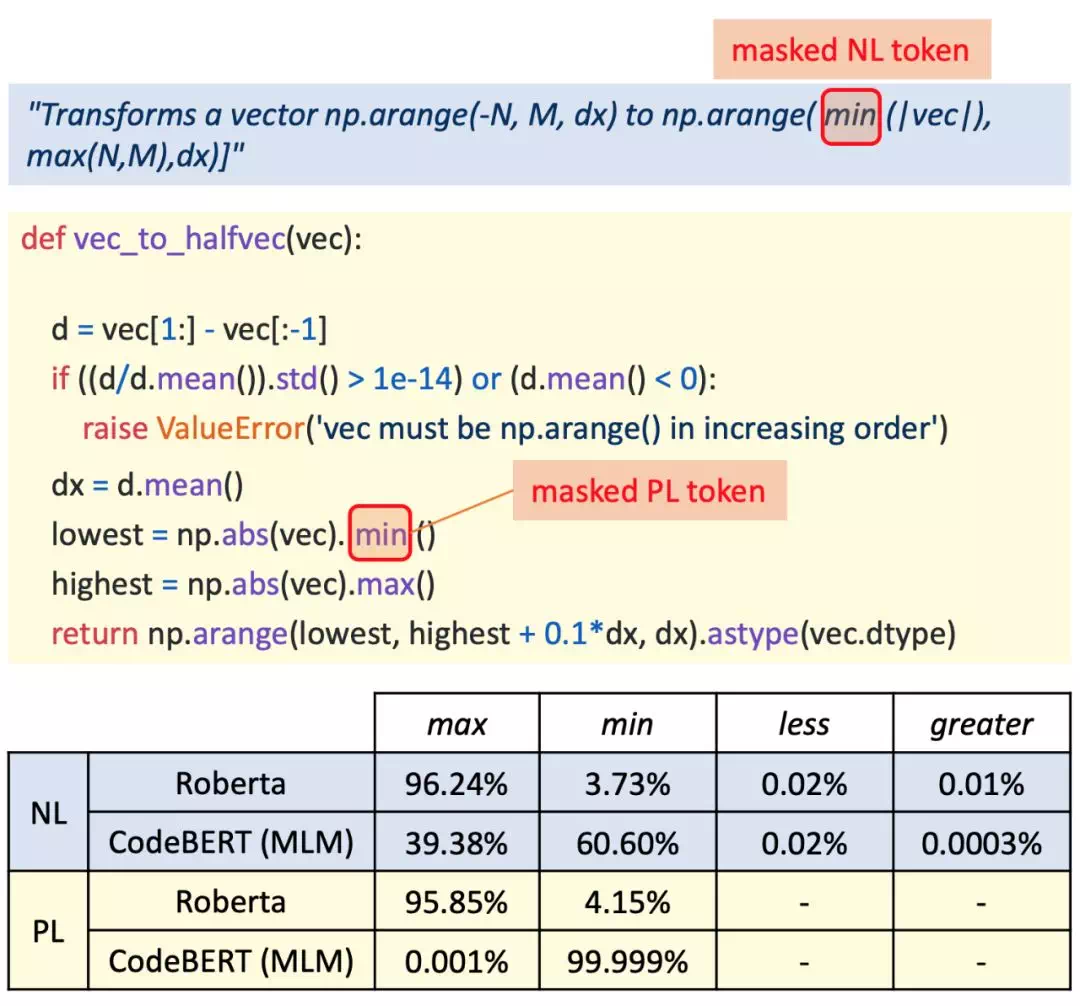 新预训练模型CodeBERT出世，编程语言和自然语言都不在话下，哈工大、中山大学、MSRA出品 - 知乎