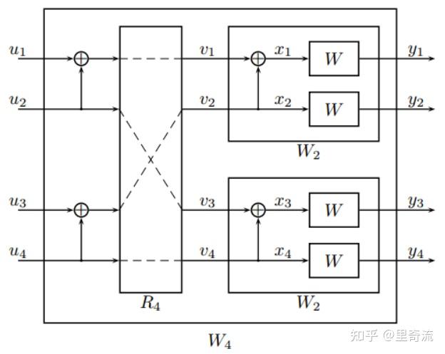 5G 信道编码技术—Polar码 - 知乎