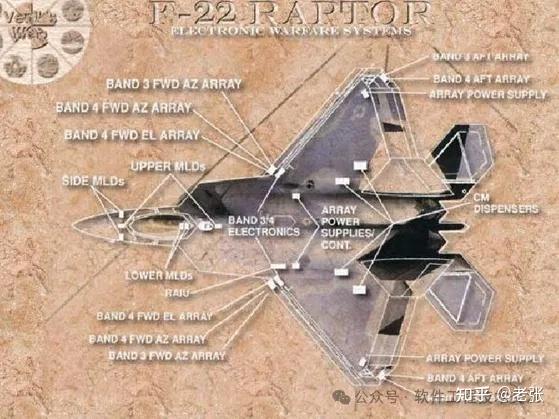 F-22“猛禽”战斗机综合电子战系统（INEWS）：技术剖析与作战应用-全文3.32万字绝对技术干货 - 知乎