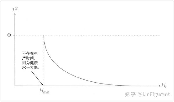 健康经济01：健康的格罗斯曼模型 - 知乎