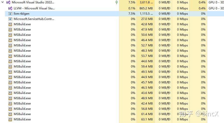 windows下编译llvm的源码 - 知乎
