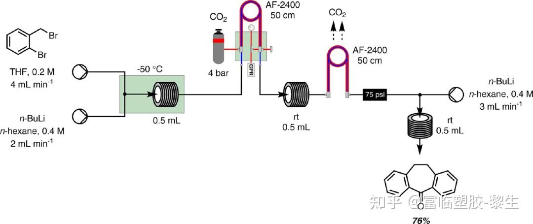 使用透气性Teflon AF-2400管材作为实现有效气液接触的简单方法，以提供流动中反应气体的均匀溶液。 - 知乎