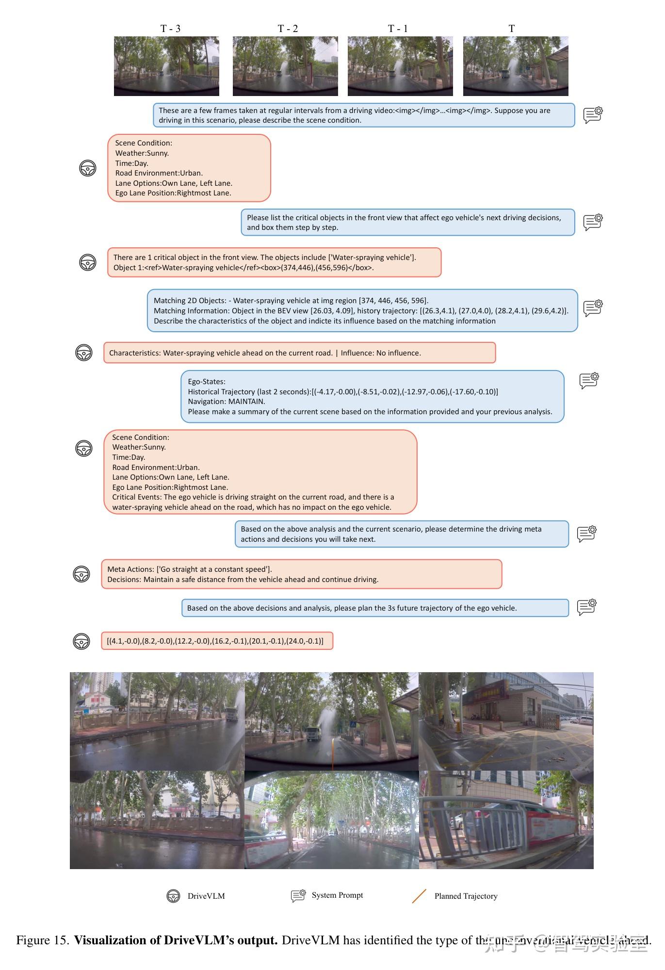 理想汽车提出全新端到端自动驾驶模型DriveVLM | 场景描述、场景分析和分层规划都具备 - 知乎