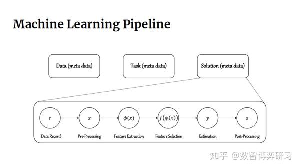 元学习（Meta-Learning） - 知乎