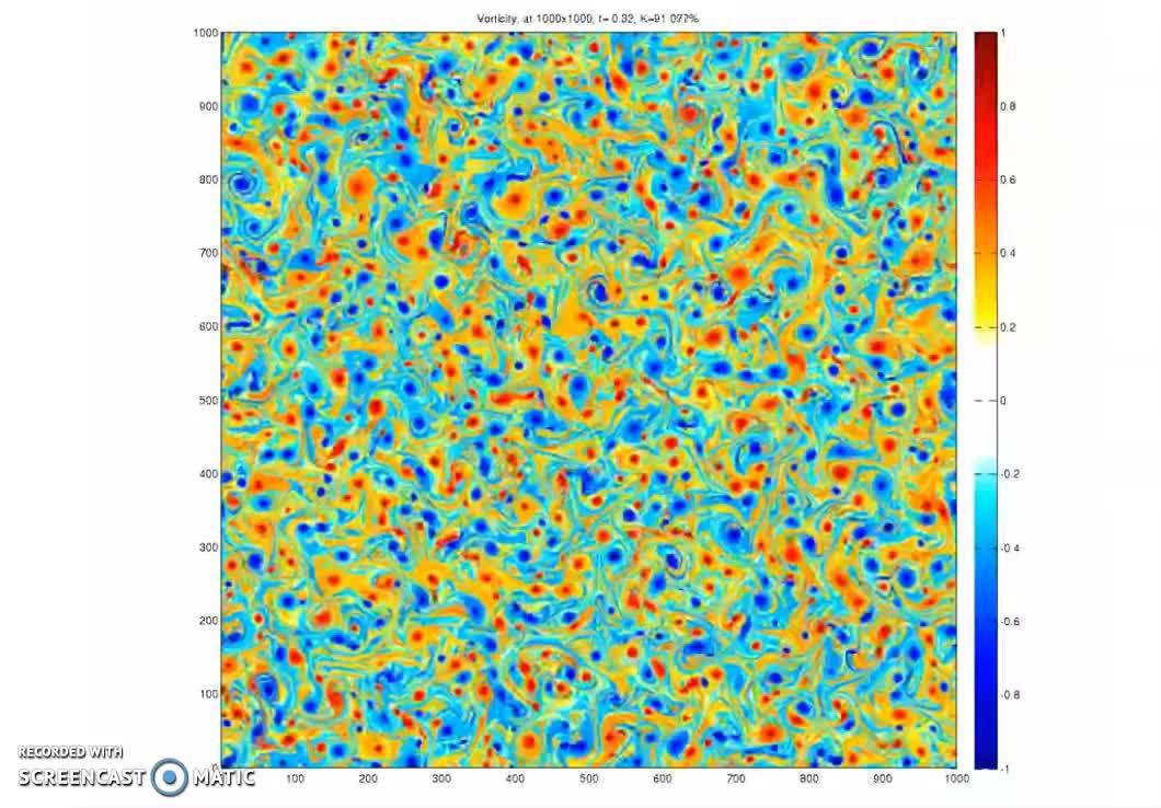 试图用OpenFoam 生成2d turbulence - 知乎