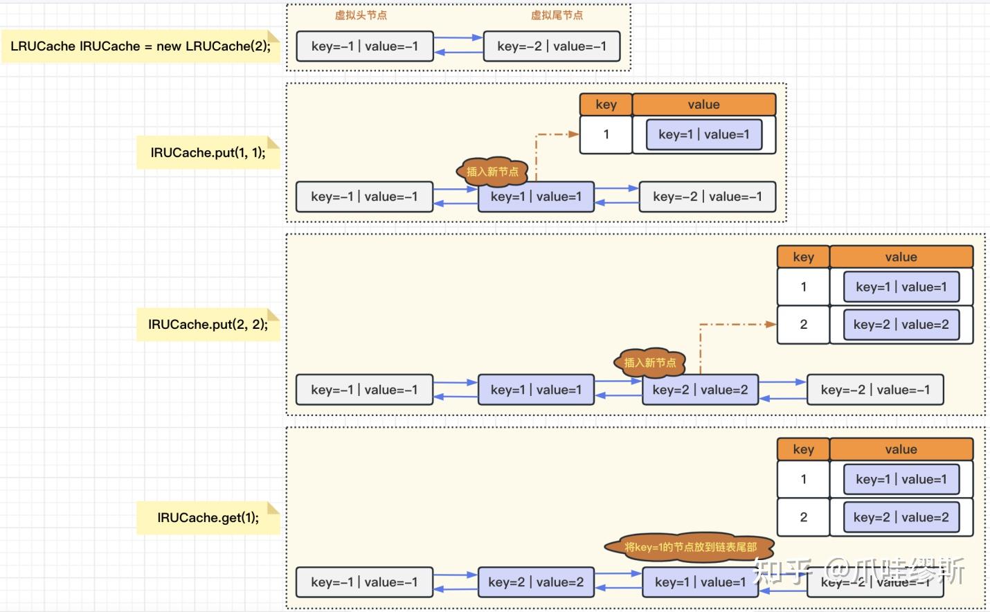 图解LeetCode——146. LRU 缓存 - 知乎