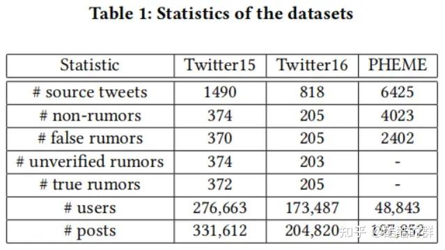 GACL：基于对抗图对比学习的社交媒体谣言检测 - 知乎