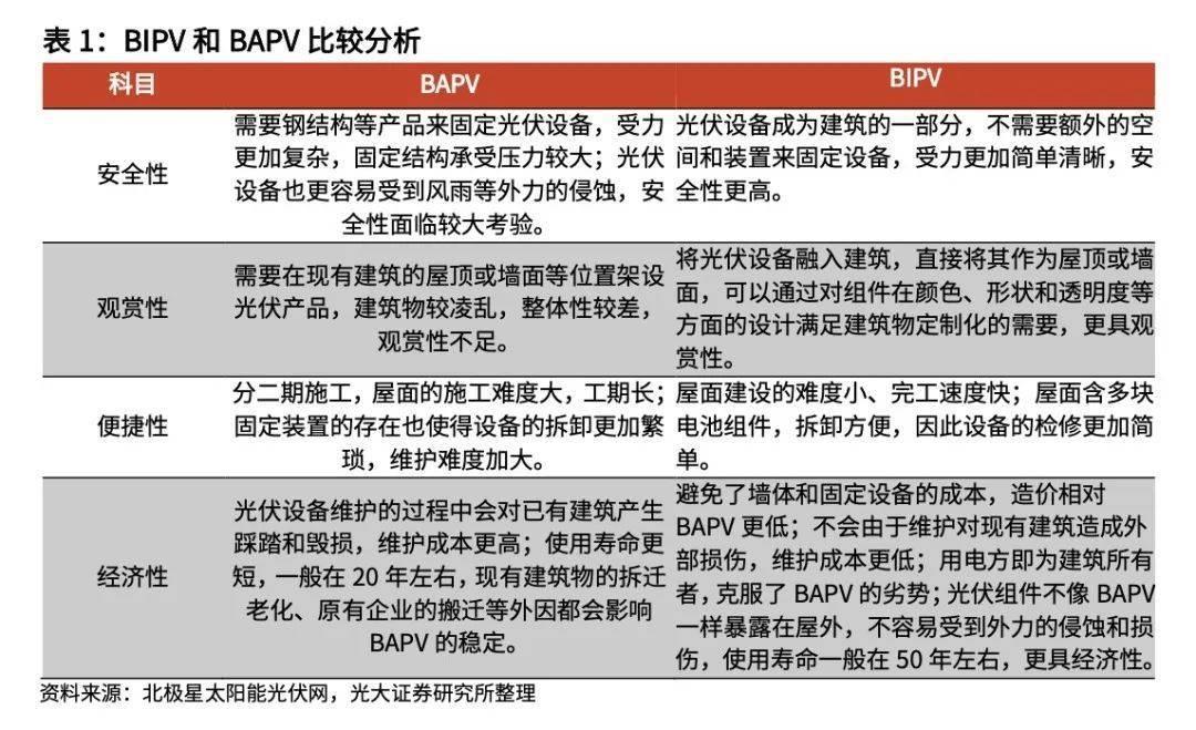 建筑与光伏的结合，一图读懂BAPV与BIPV - 知乎