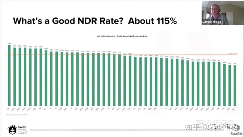 NDR（Net Dollar Retention）这么重要，可到底怎么算？ - 知乎