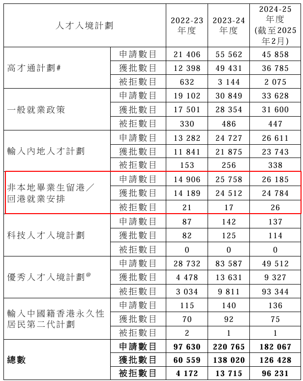香港留学IANG签证如何一次续签3年？IANG签证2025年续签超全指南：续签要求、材料、注意事项、创业续签