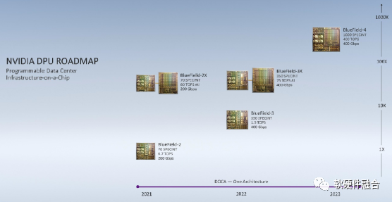 NVIDIA DPU综合介绍 - 知乎