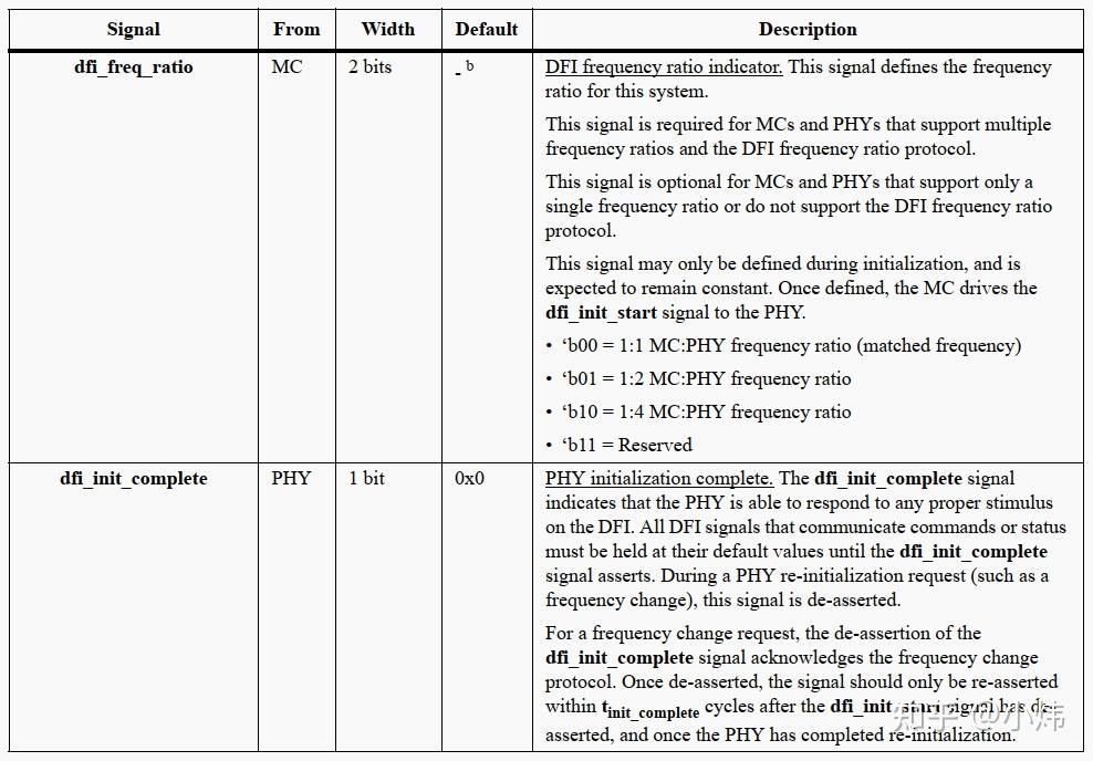 DDR自学整理10--DFI 接口 - 知乎