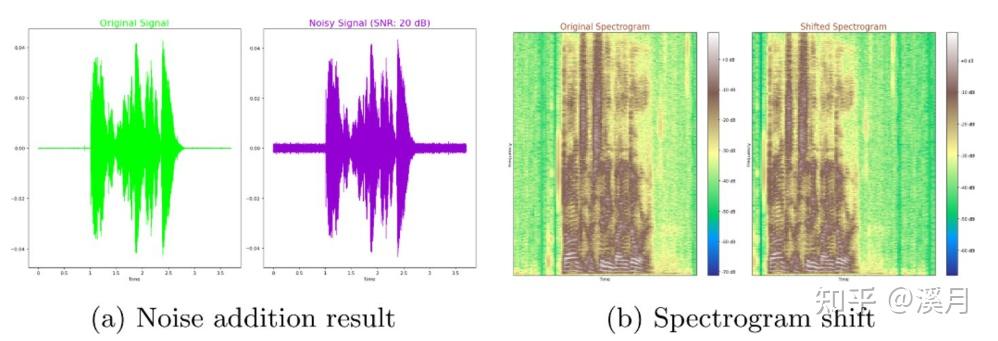 Real-time speech emotion recognition using deep learning and data ...